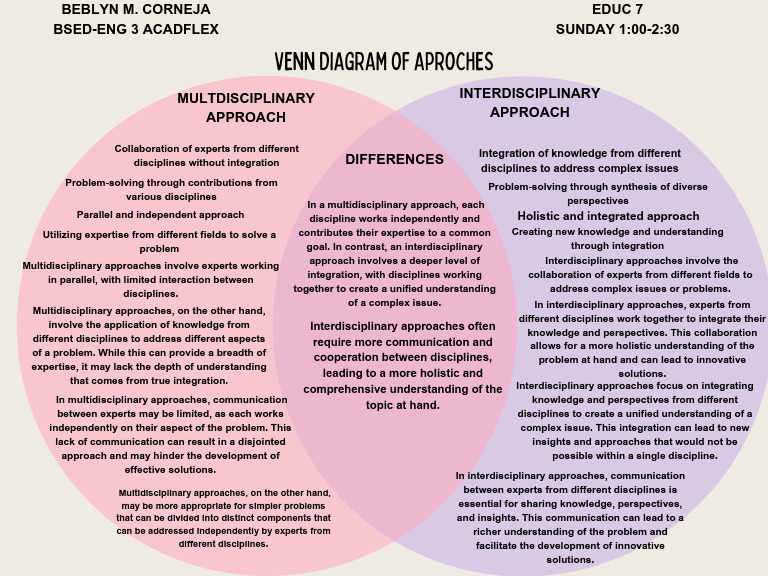 Venn Diagram Multidiscipilnary vs. Interdisciplinary | PDF ...