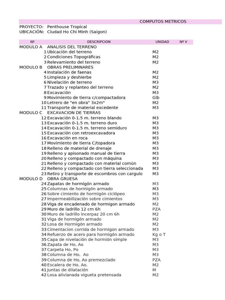Computos Metricos | PDF | Fundación (Ingeniería) | Ingeniero civil