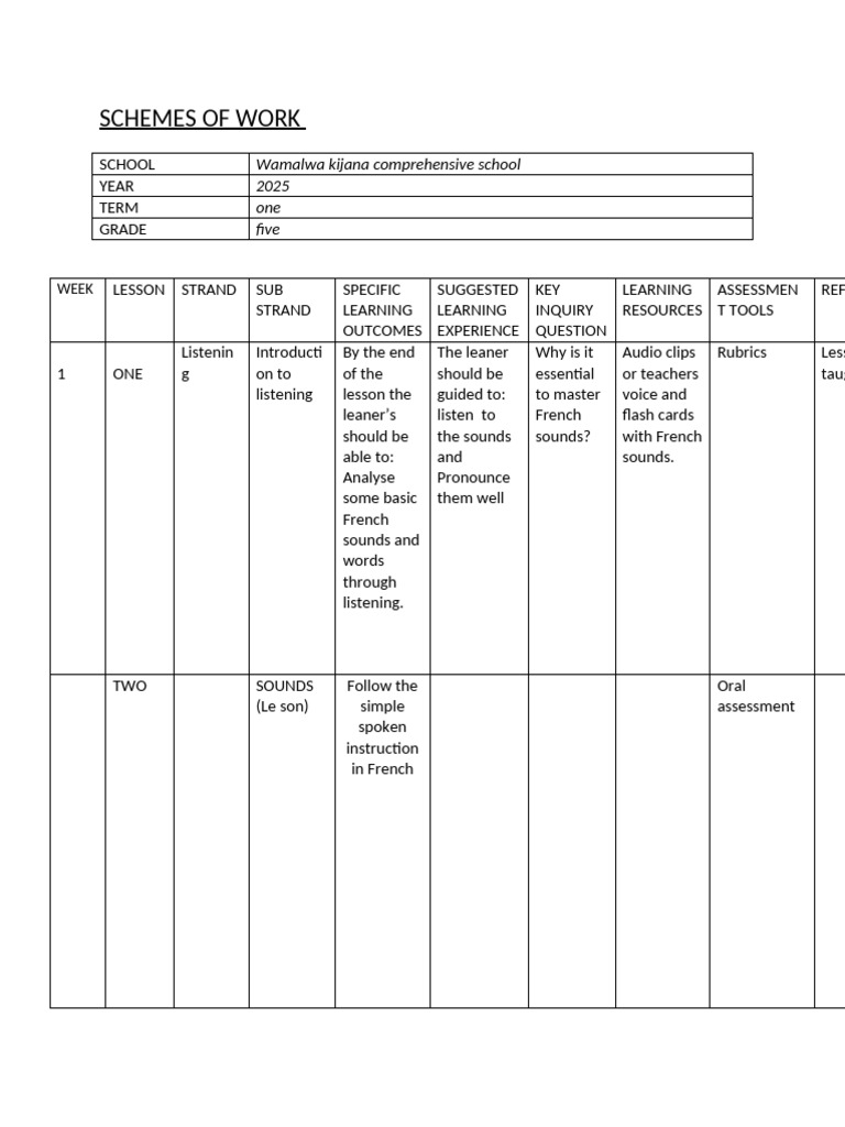 Schemes of Work | PDF