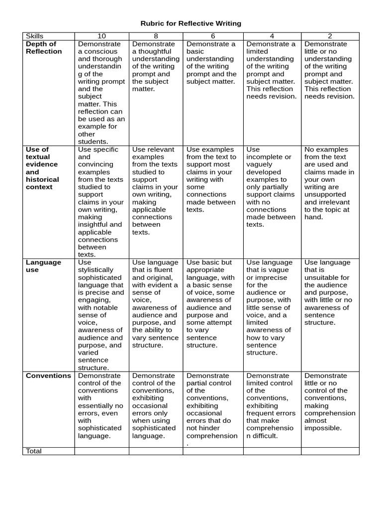Rubric For Reflective Writing | PDF | Human Communication | Cognition