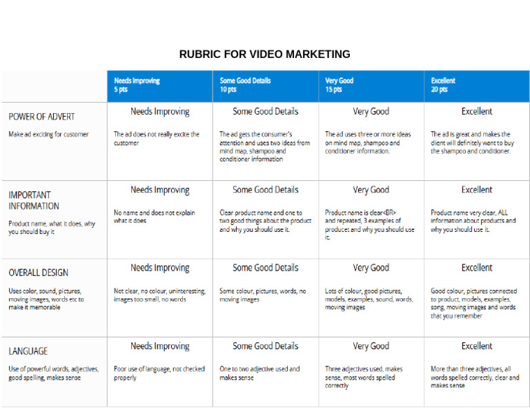 Rubric For Video Marketing | PDF