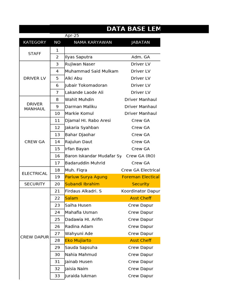 FORM SPL APRIL 2025 | PDF