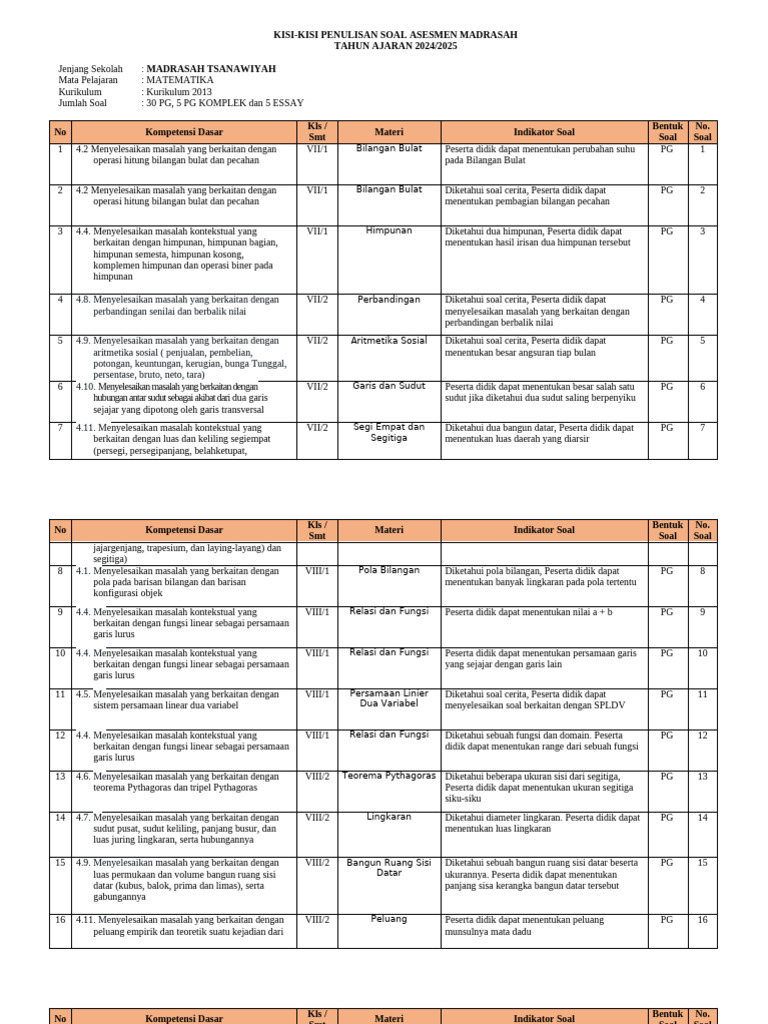 Kisi-Kisi Um MTK 2024-2025 | PDF