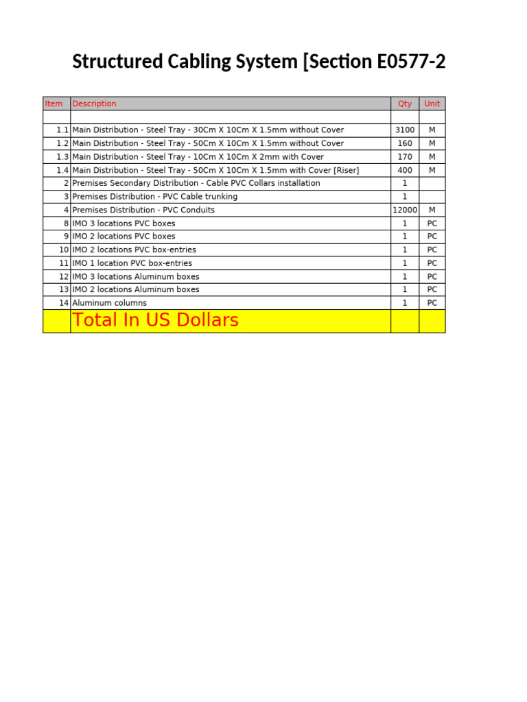 Structured Cabling System Inventory List | PDF | Electrical Engineering ...