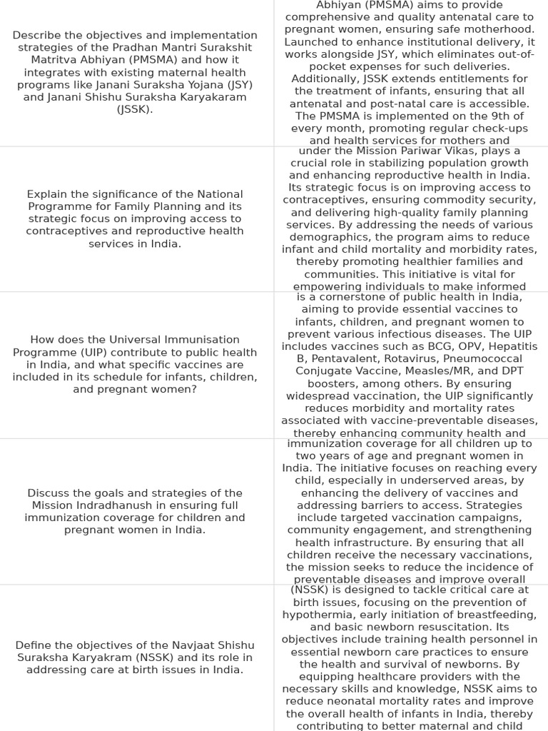 Pradhan Mantri Surakshit Matritva Abhiyan (PMSMA) | PDF | Maternal ...
