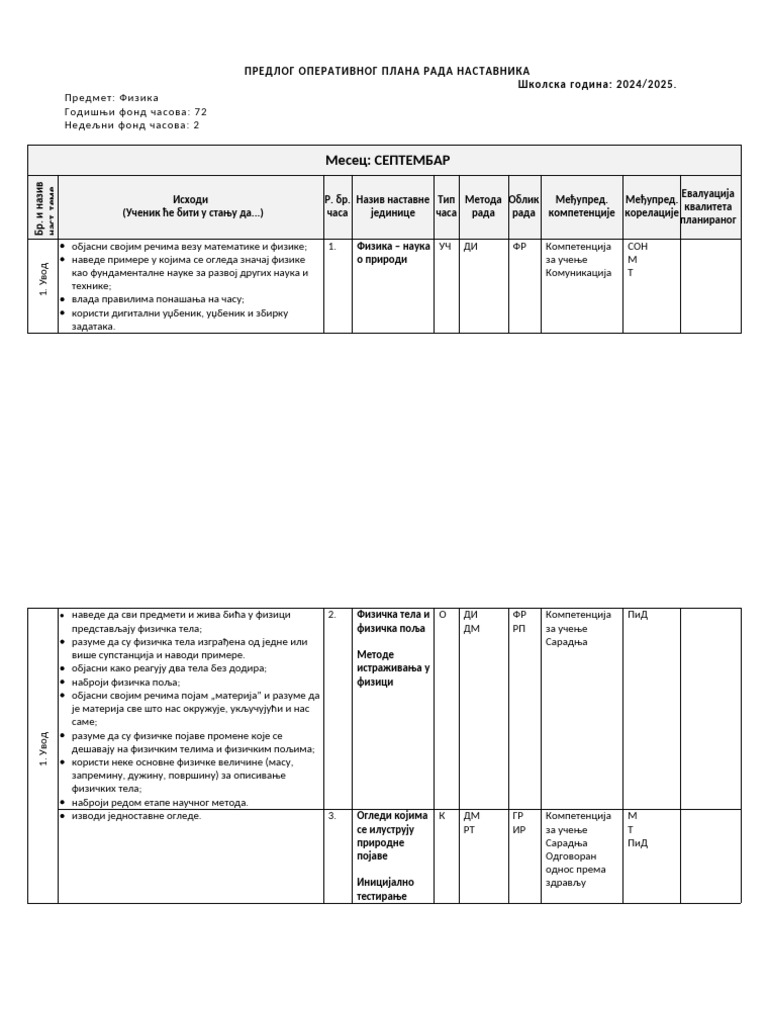 Fizika 6 Predlog Operativnih Planova Srbija 2024 | PDF