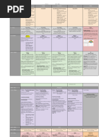 Lesson Plan of UKG and LKG | PDF | Learning
