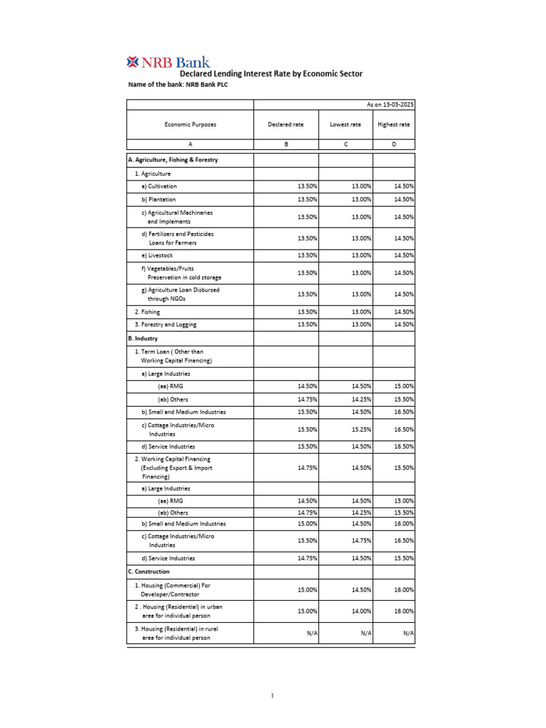 NRB Lending Rates Apr 2025 | PDF | Credit | Finance & Money Management