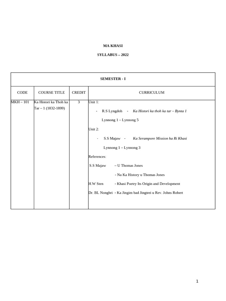 MA Syllabus ICFAI 2022 (New 24) | PDF | Sociolinguistics | Linguistics