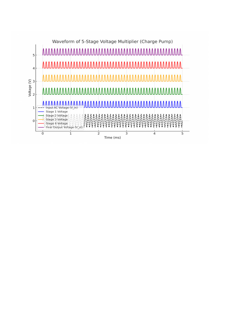 Voltage Multiplier Waveform | PDF