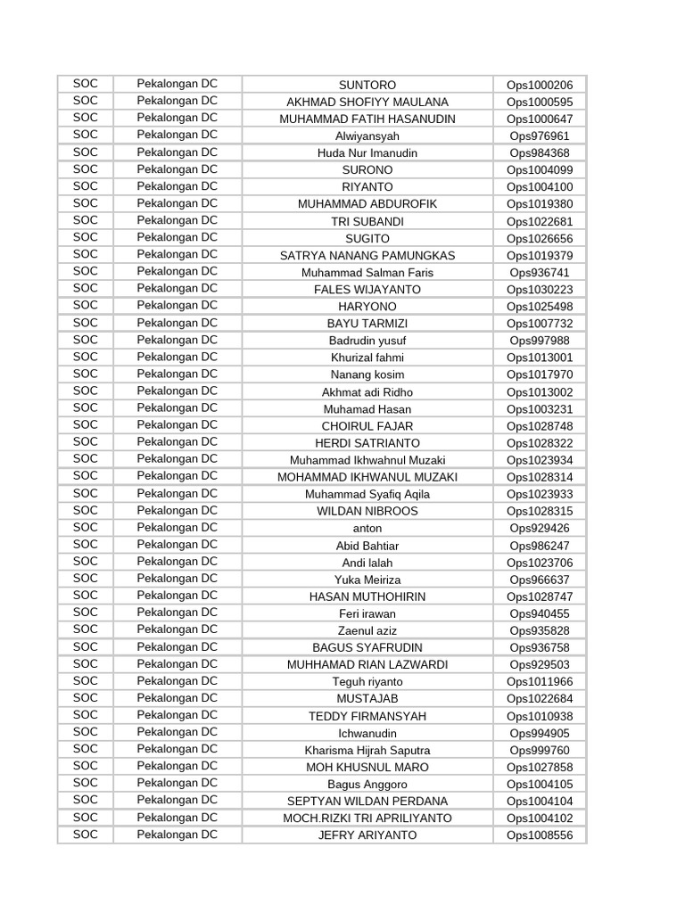 Data Miss Report for Suntoro Kosim | PDF