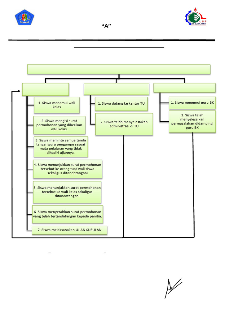 Alur Permohonan Ujian Susulan Asts Gasal TP 2024-2025 | PDF