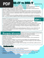 DSM 4 | PDF | Manual Diagnóstico y Estadístico de los Trastornos Mentales | Salud mental
