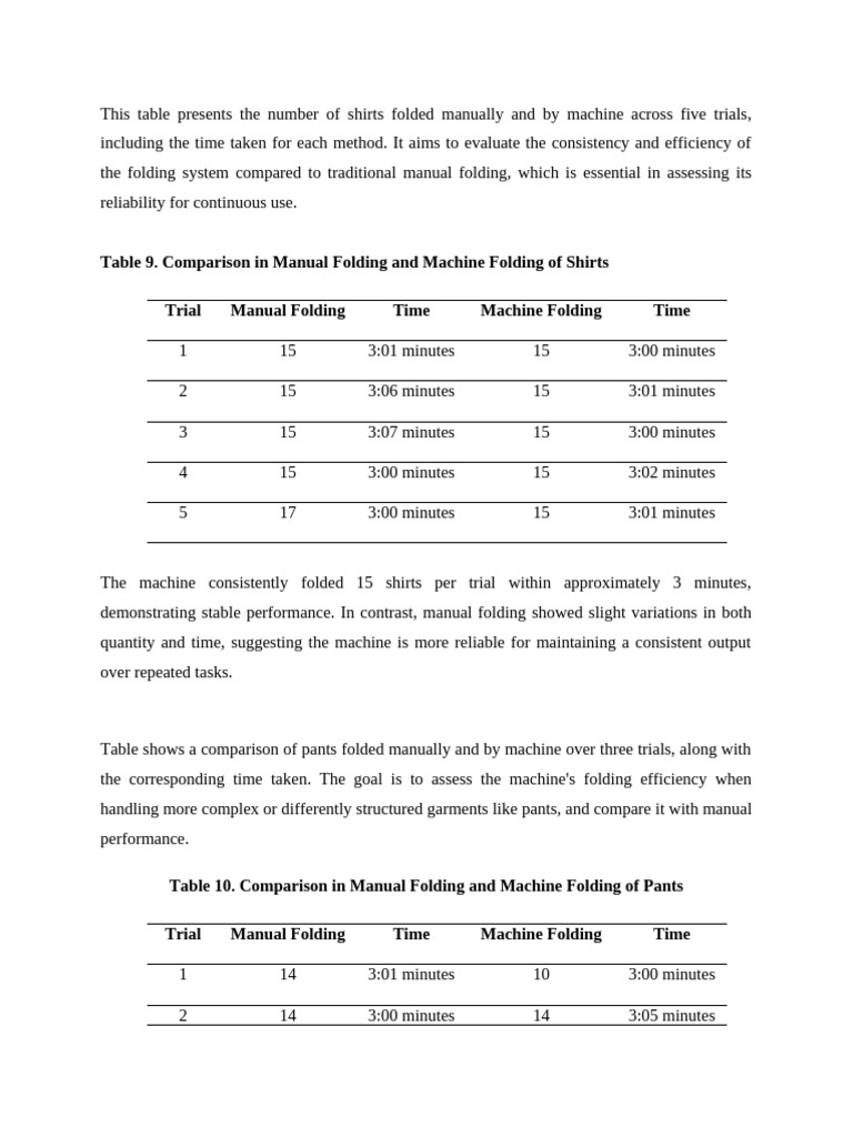 Comparison in Manual Folding and Machine Folding - Docx11 | PDF
