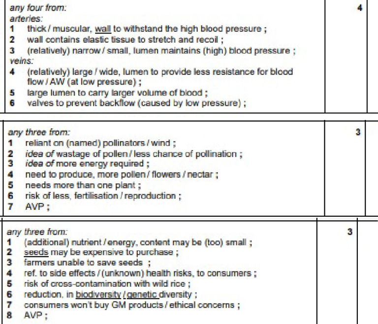 Biology Mark Schemes | PDF