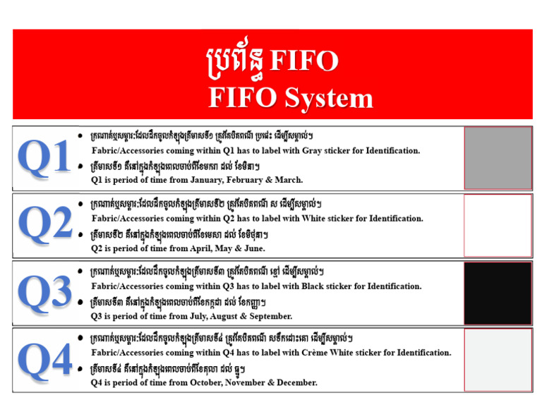 FIFO Systems | PDF