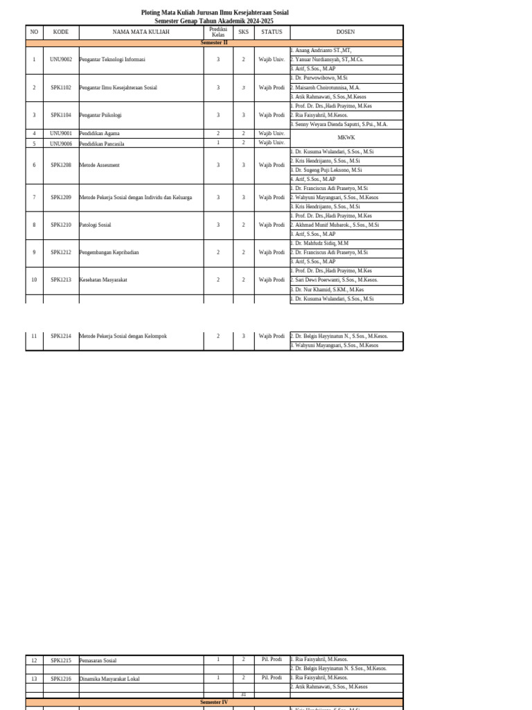 FIX - KS - Ploting Semester Genap 2024-2025 | PDF