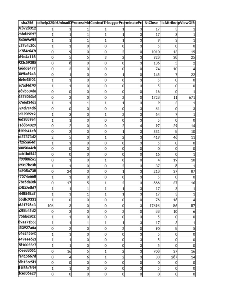 Windows API Function List | PDF