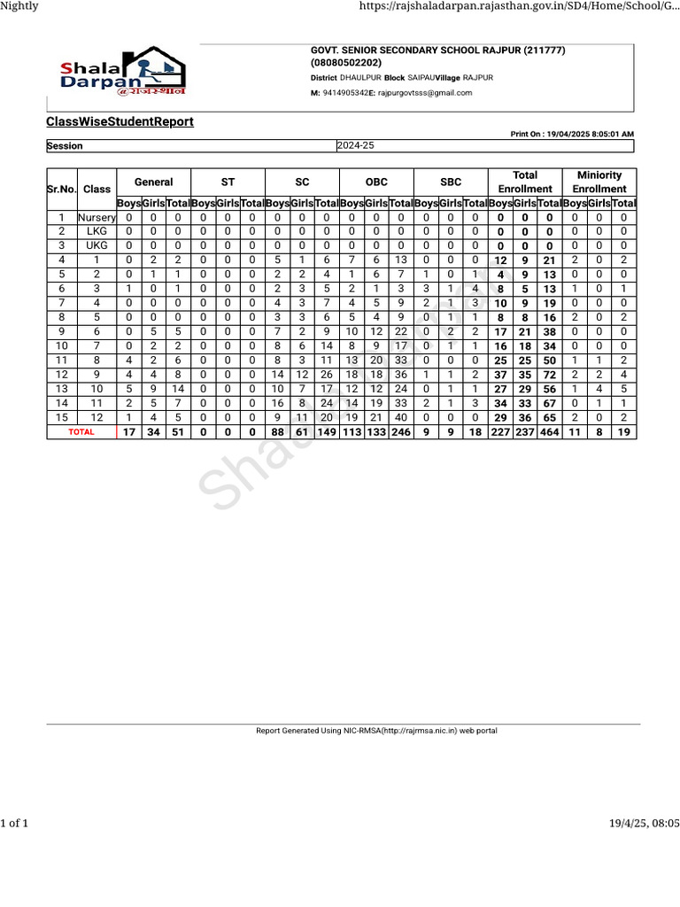 Rajpur Namakan | PDF