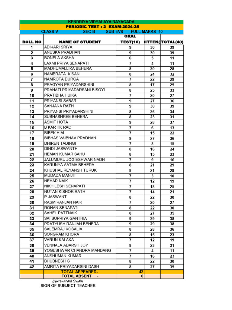 Class - VB (Evs) PT-2 2024-25 | PDF
