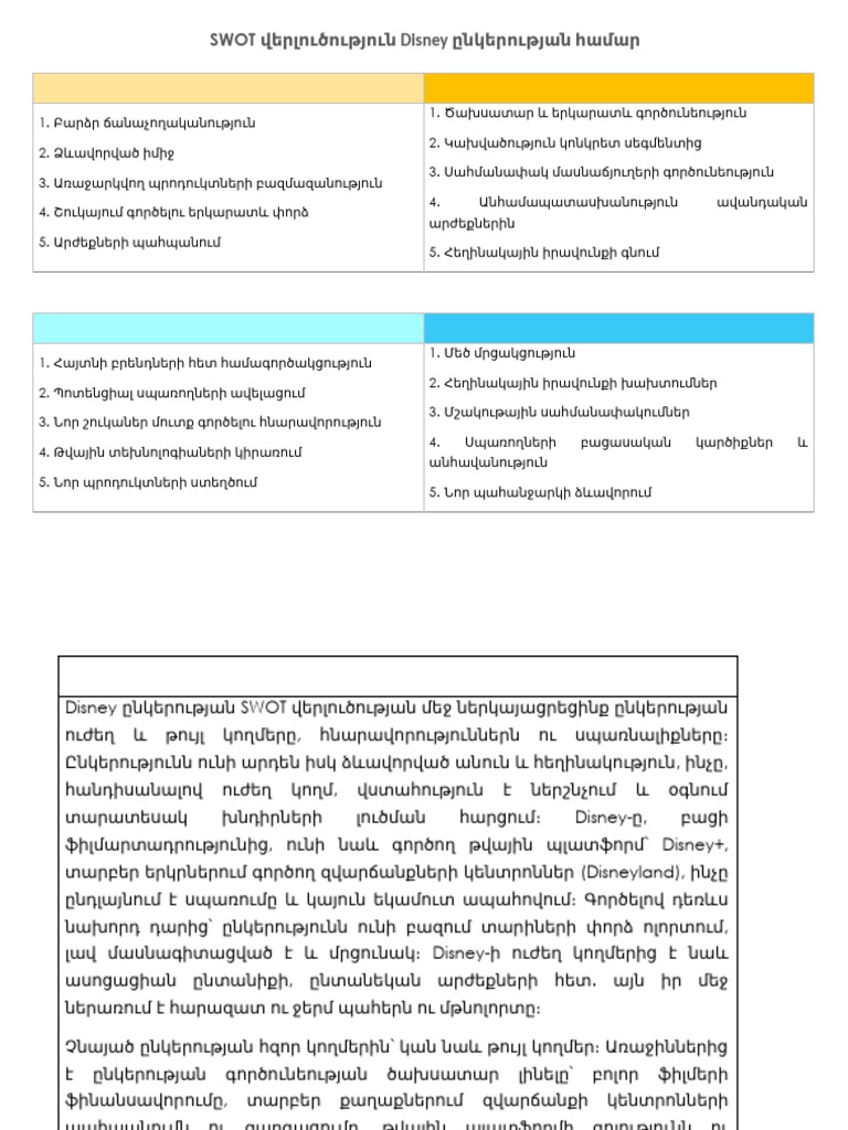 Swot 1 | PDF