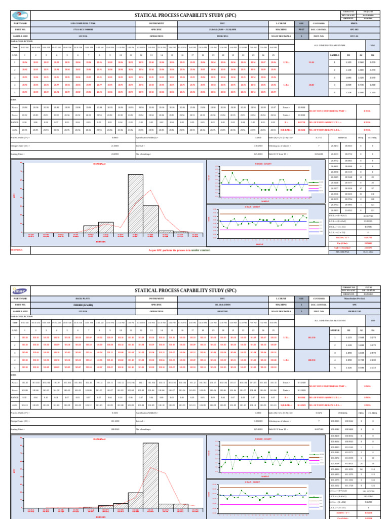 SPC- Back Plate (1) | PDF | Descriptive Statistics