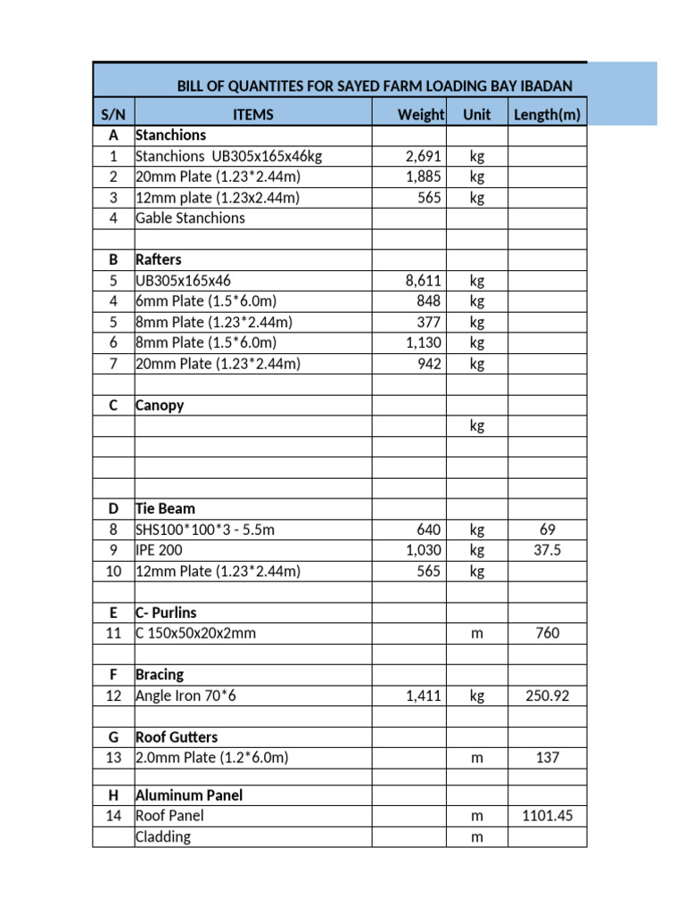 Sayed Farm Feed Mills Extension | PDF