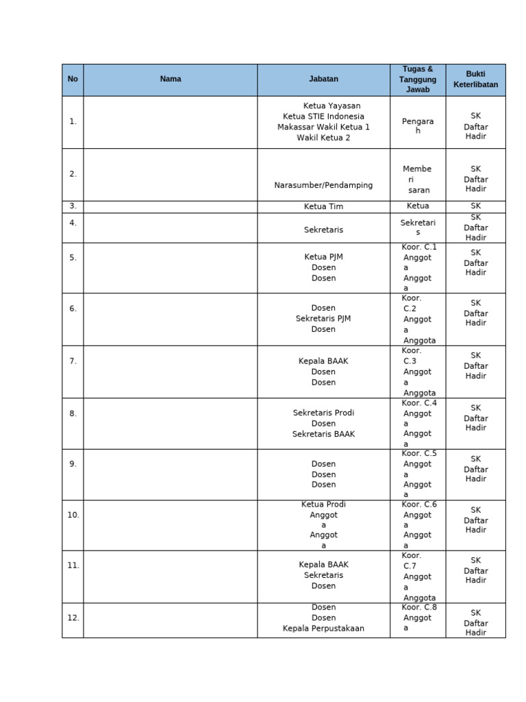 Panitia Dan Time Scedule | PDF