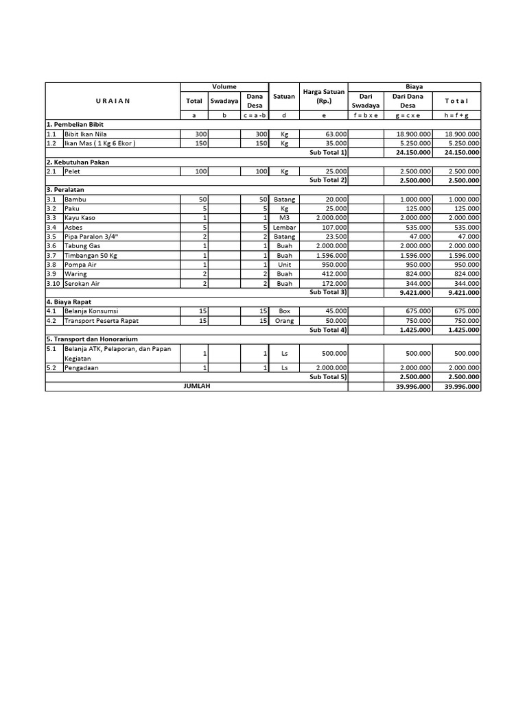 Rab Ketahanan Pangan | PDF