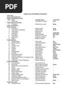 Bto Bird Species Codes | PDF