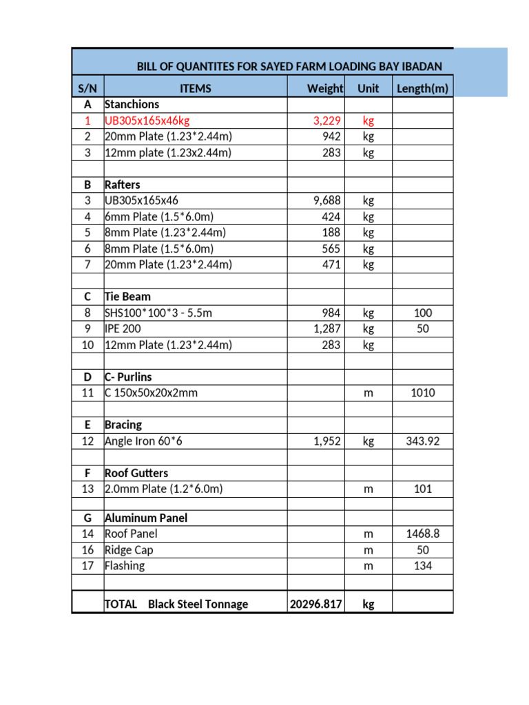 Bill of Quantities for Sayed Farm Loading Bay | PDF