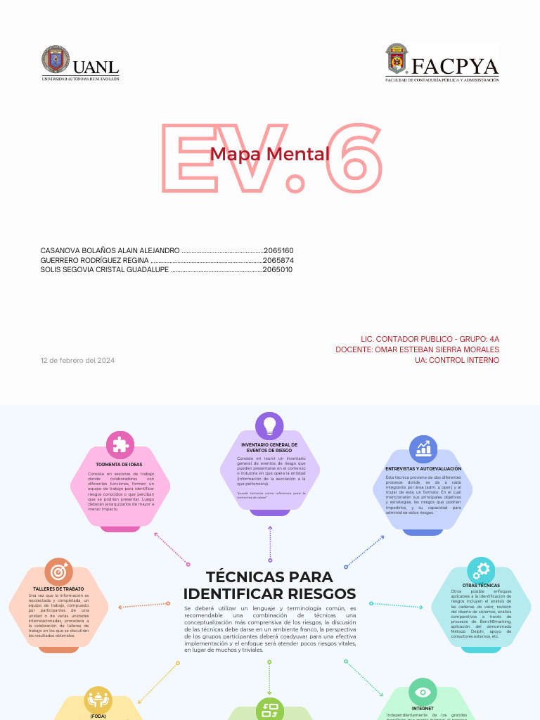 Guerrero Rodriguez Regina - Tarea6 | PDF | Análisis FODA