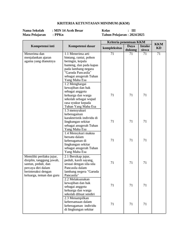 KKM Kelas 3 Kurikulum Merdeka | PDF