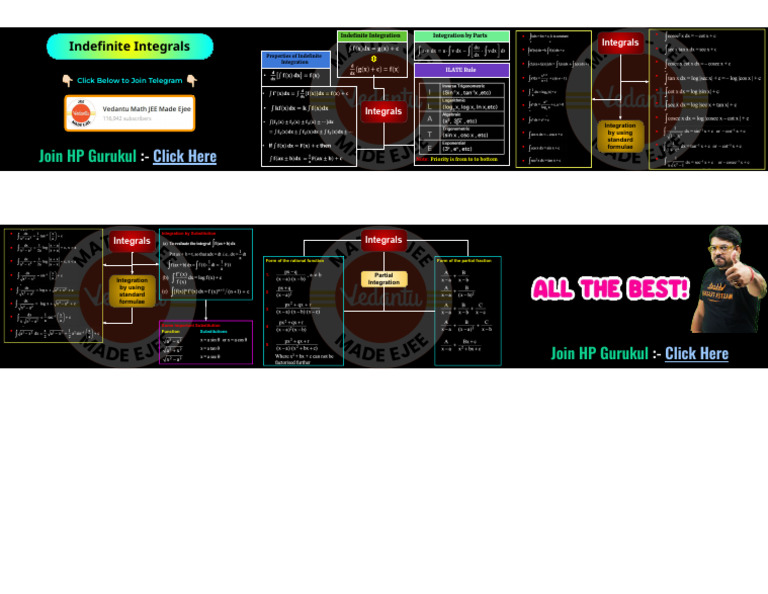 Indefinite Integrals - Mindmap | PDF | Integral | Algebra