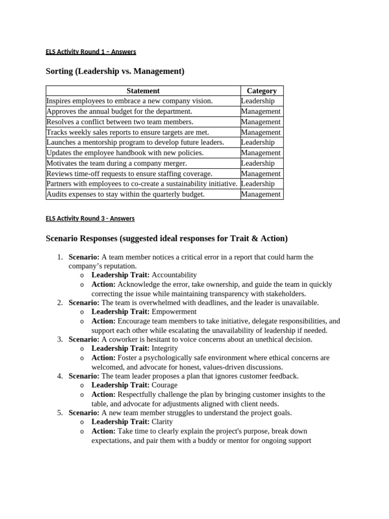 ELS Game Activity Cheat Sheet | PDF | Leadership | Social Psychology