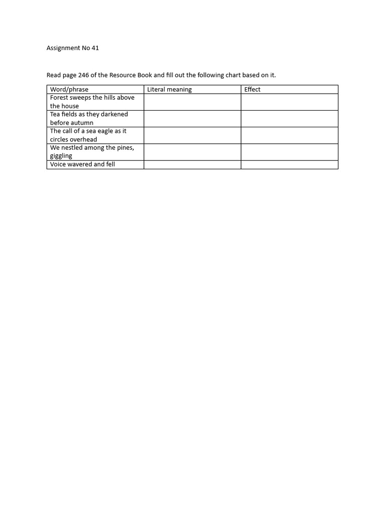 Literary Analysis Chart Assignment | PDF