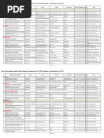 Endorsement Letter and APE Guidelines - 2022 | PDF | Physical ...