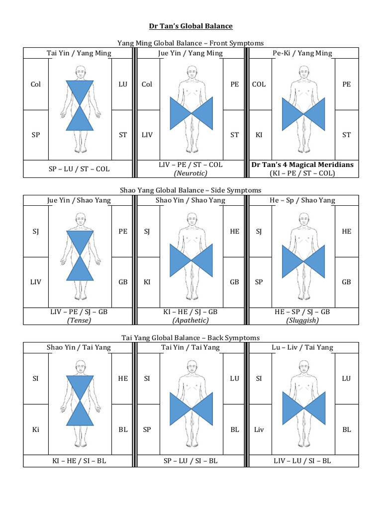 DR Tan Matrix V5 2 | PDF