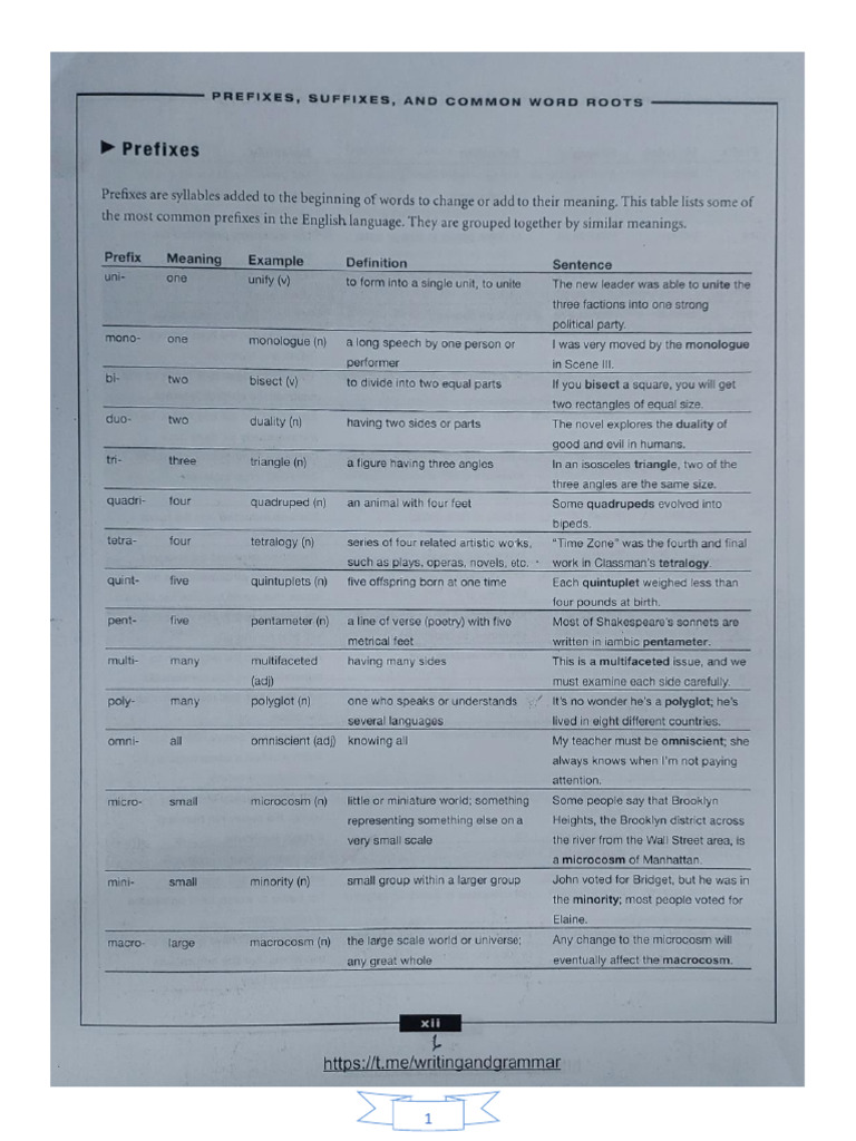 Prefixes & Suffixes | PDF