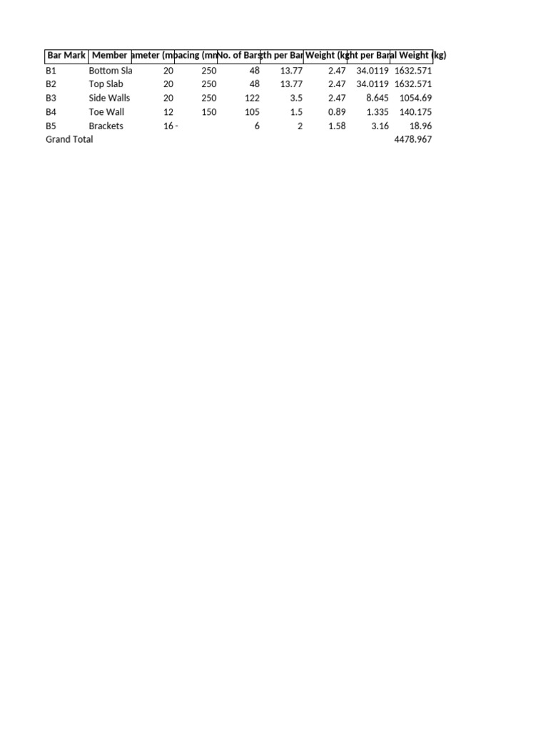 Bbs Vup Skewed | PDF