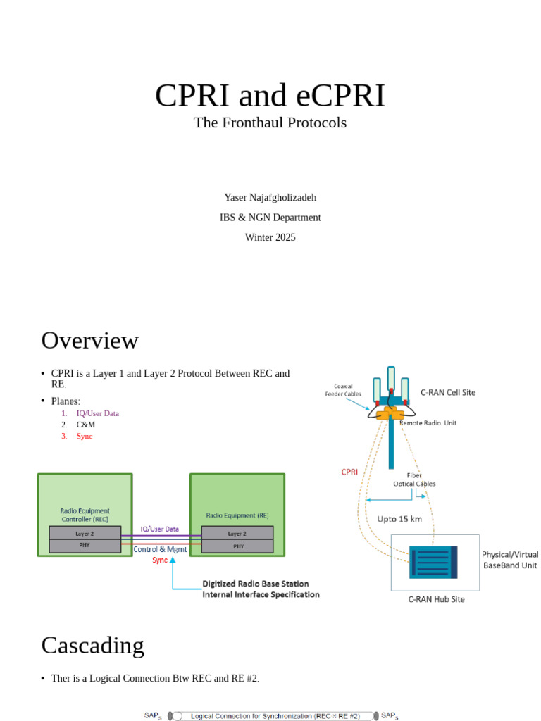 CPRI | PDF