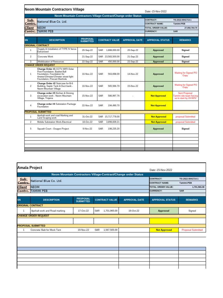 MV Project Change Order Track Sheet | PDF | Concrete | Polyvinyl Chloride