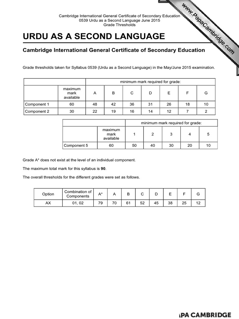 2015 Urdu GCSE Grade Thresholds | PDF