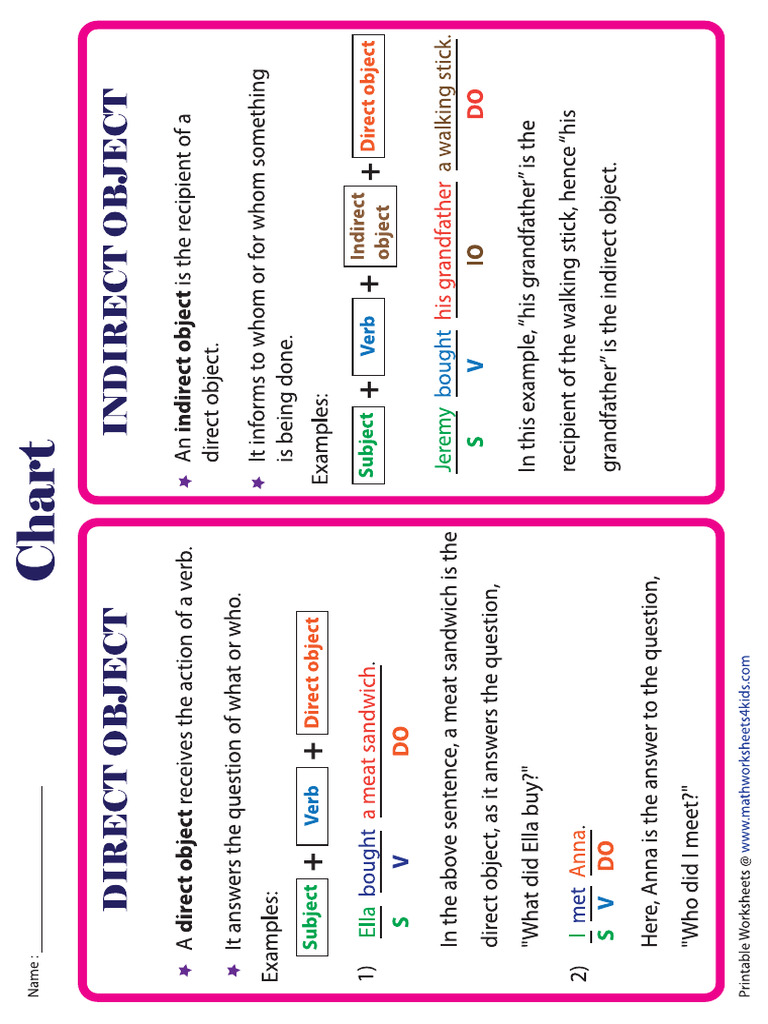 Chart | PDF