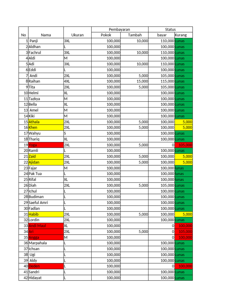 List Pemesanan Baju | PDF