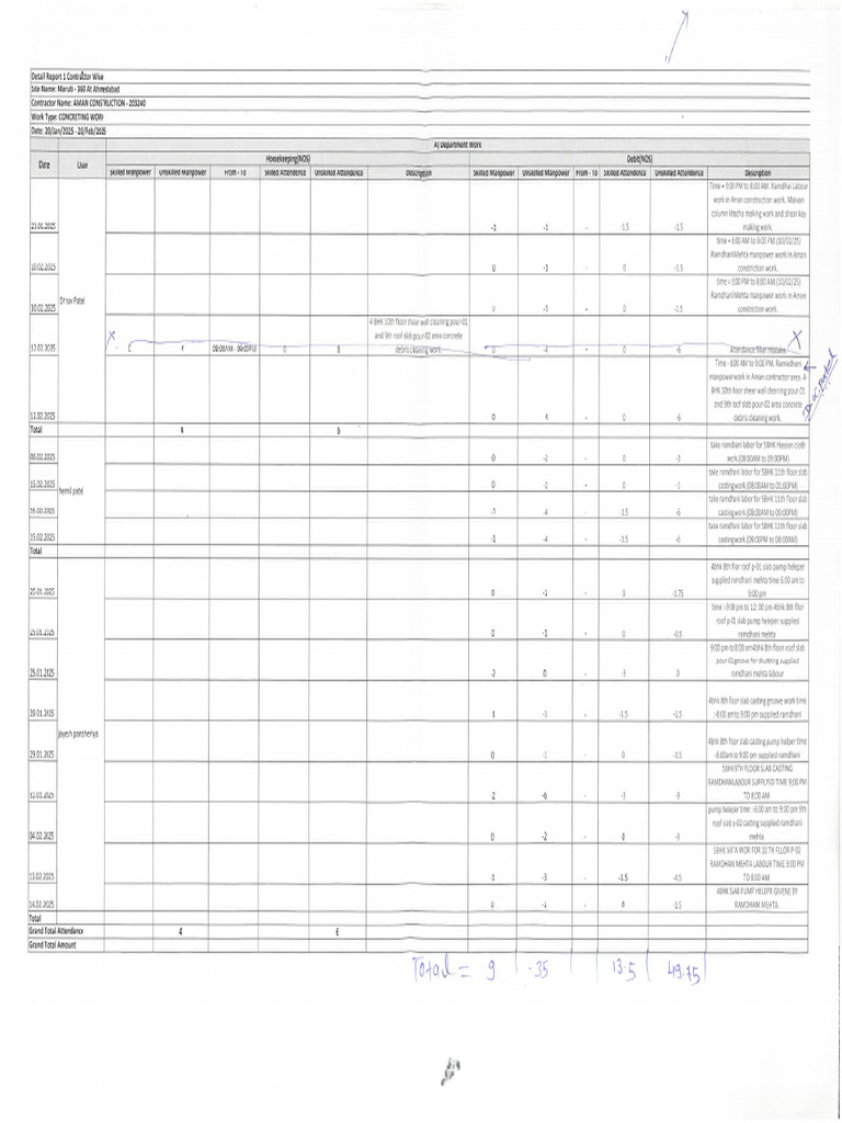 Labour Attendance Format | PDF