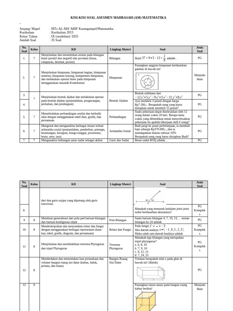 KISI-kisi AM Matematika 2025-1 | PDF