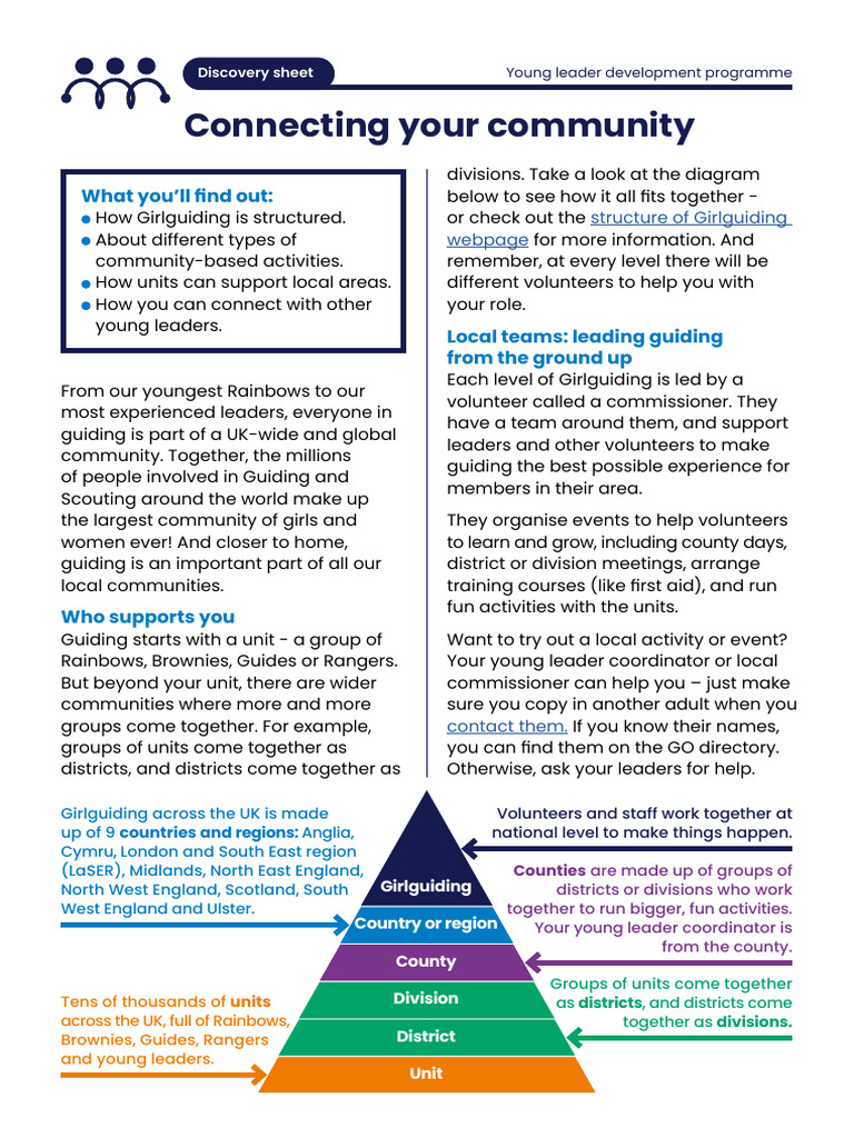 Connecting Your Community Task Sheet 2 | PDF | Youth Movements | Youth ...