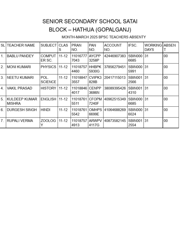 March 2025 BPSC Teacher Absenteeism Report | PDF