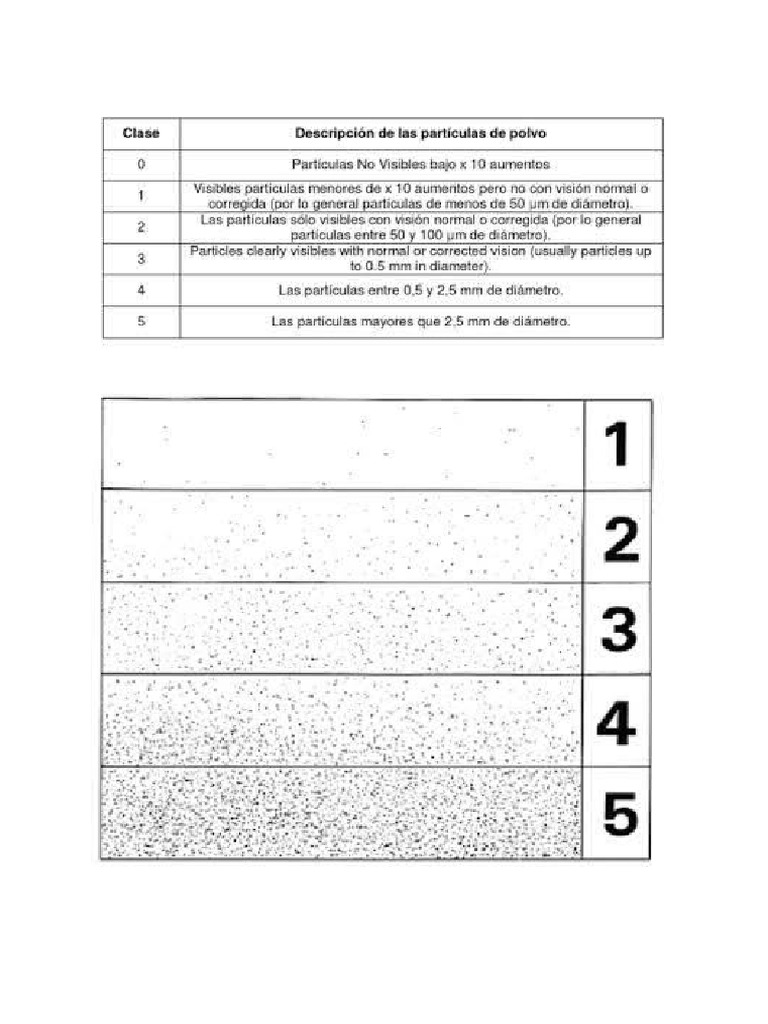 Dust Level QC Debu Print | PDF